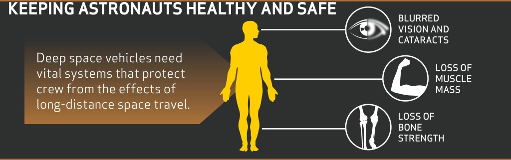 The Journey to Mars in infographics - Explore Deep Space
